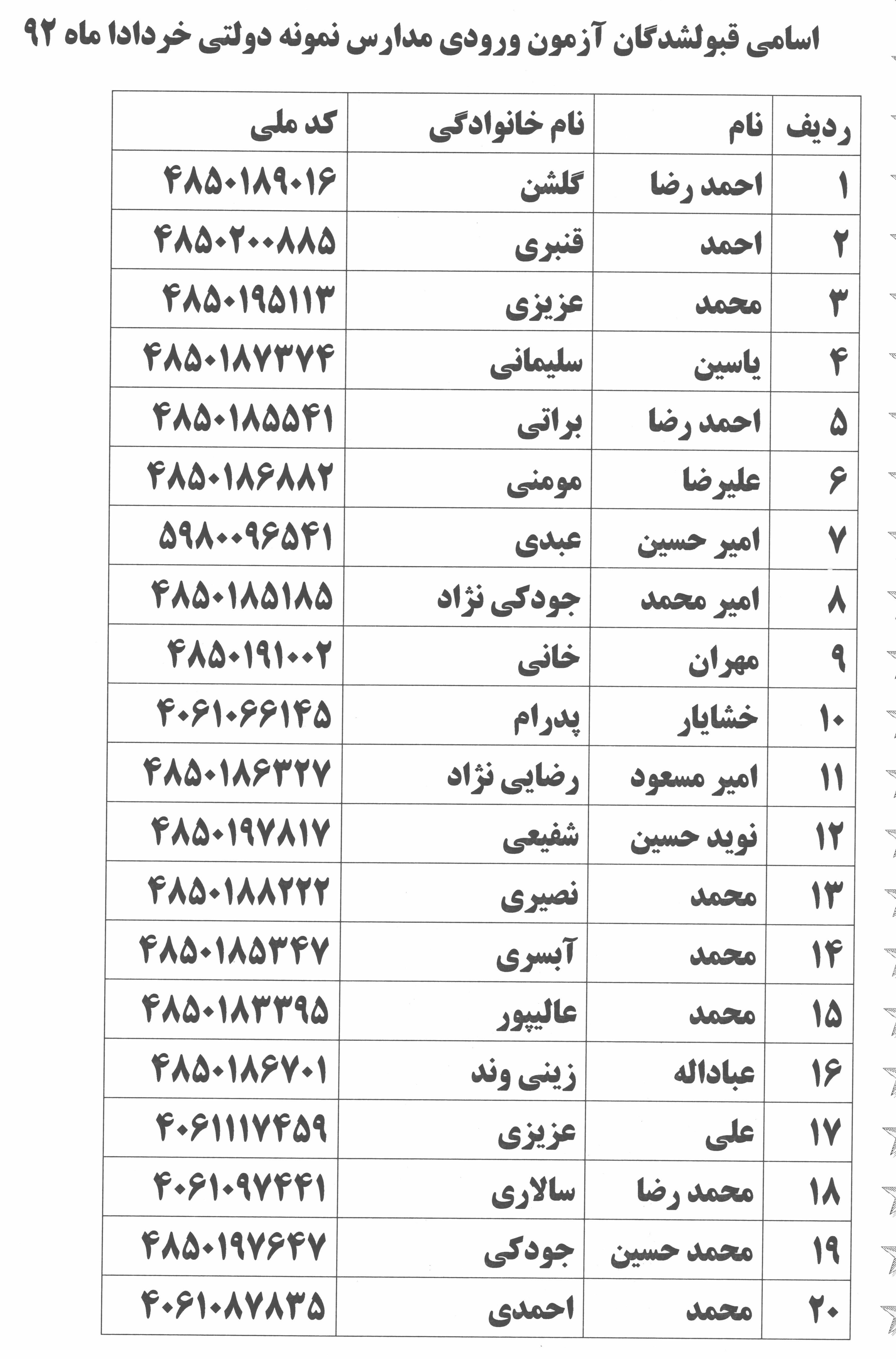 اسامی قبول شدگان آزمون ورودی دبیرستان نمونه