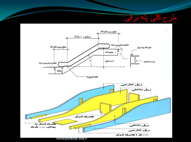 دانلود مقاله همه چیز در مورد آسانسور و پله برقی در قالب پاورپوینت Ppt